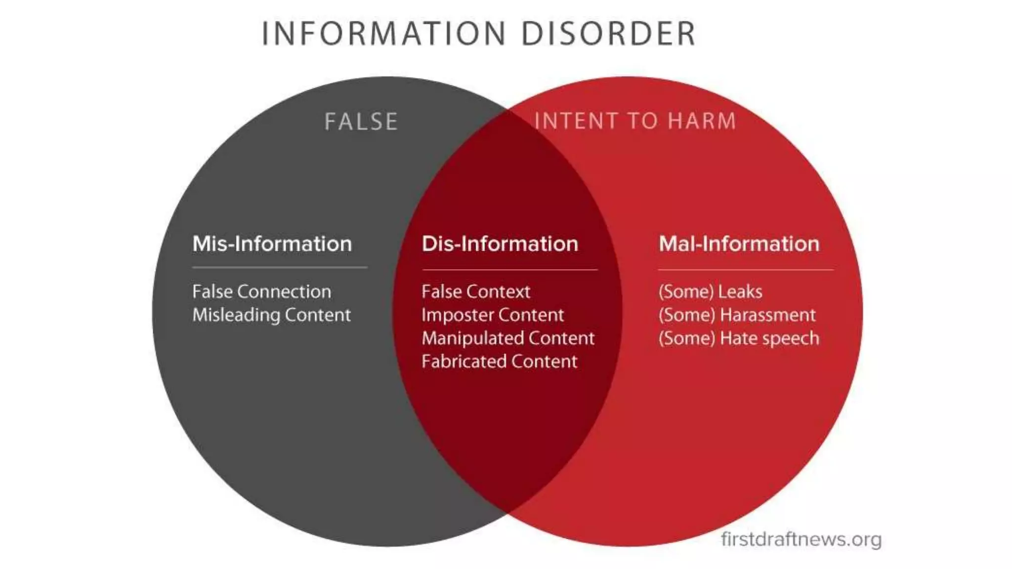 Full Fact and automated factchecking | PPTX