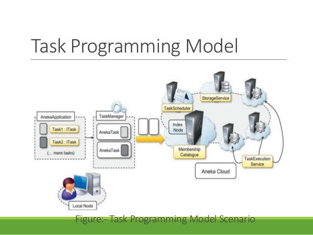 Task programming