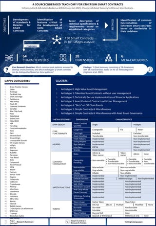 Comprehensive Source-Code Taxonomy for Ethereum Smart Contracts | PPTX
