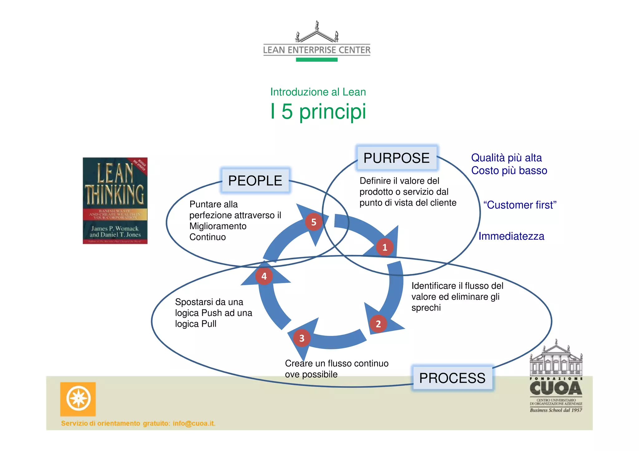 Lean Management - ottobre 2014 | PPT