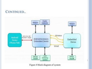Controlling and monitoring external embedded device using android frameworks (AOA) | PPT
