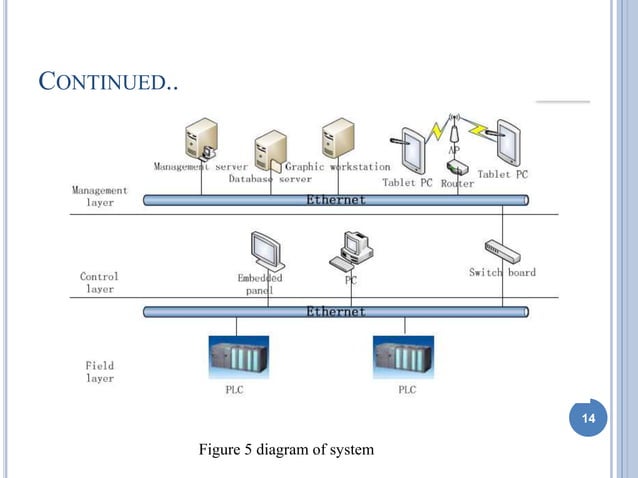 Controlling and monitoring external embedded device using android frameworks (AOA) | PPSX