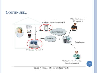 Controlling and monitoring external embedded device using android frameworks (AOA) | PPT