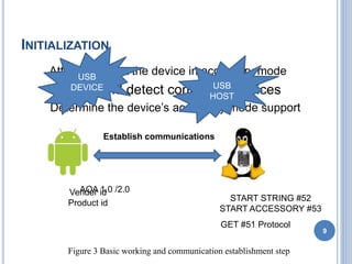 Controlling and monitoring external embedded device using android frameworks (AOA) | PPSX