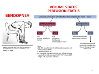 HEART FAILURE MANAGEMENT | PPTX