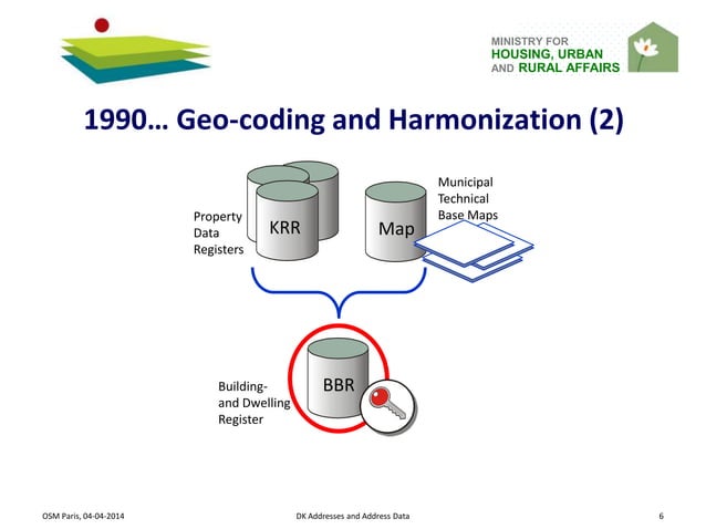 Addresses and Address Data - Experiences from Denmark | PPT