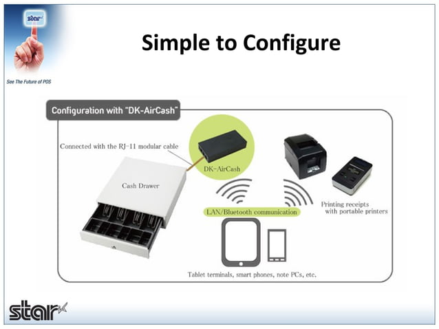 Star Micronics DK-Air Cash - Transform Your Cash Drawer into a Secured ...