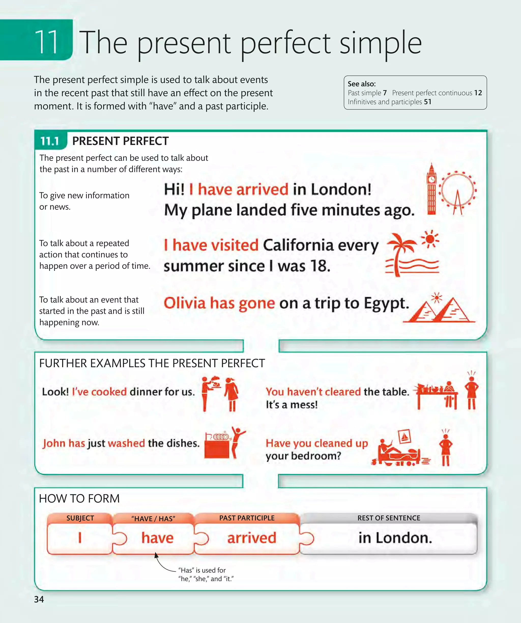 English Grammar - Present Perfect Tense | PDF
