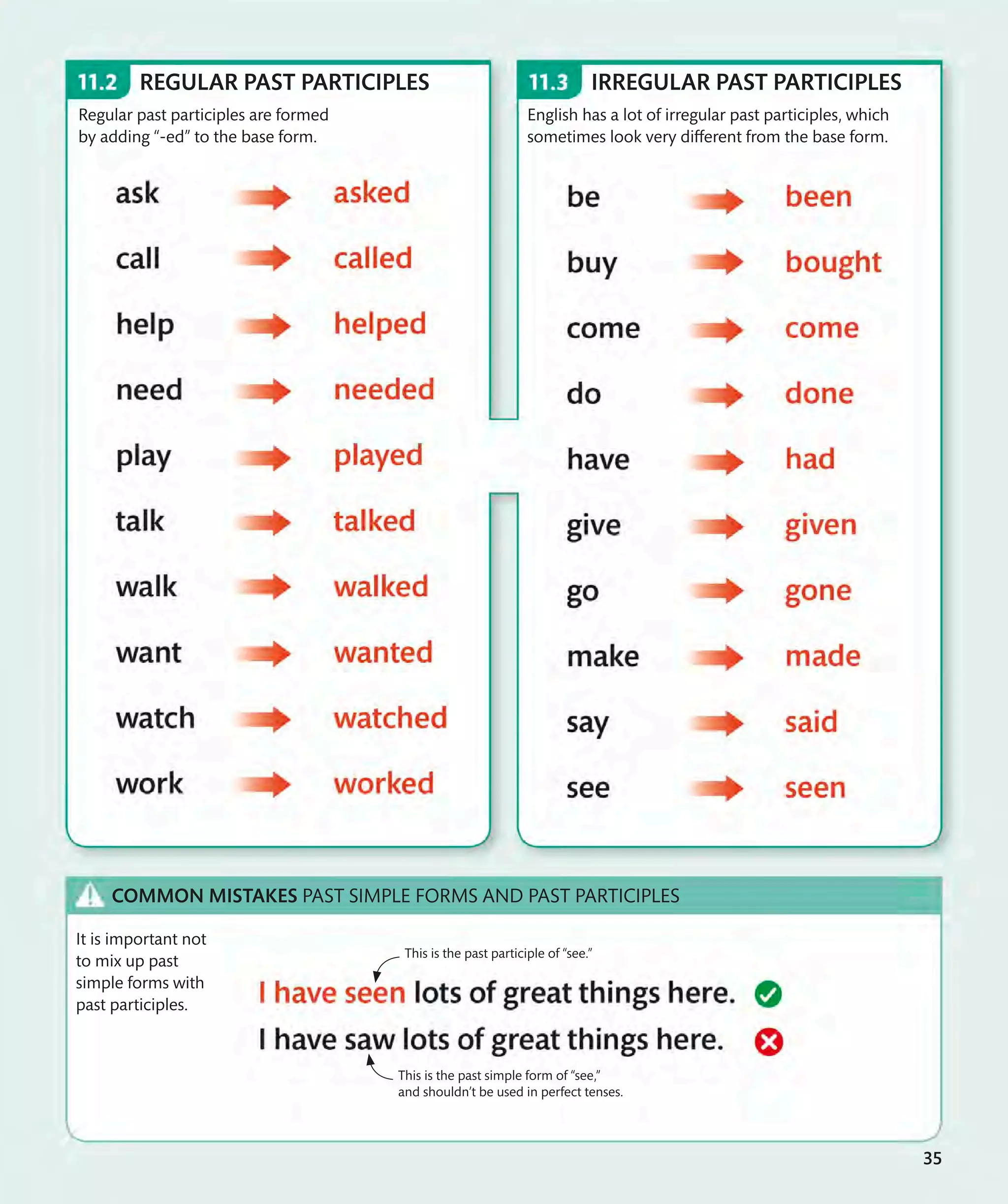 English Grammar - Present Perfect Tense | PDF