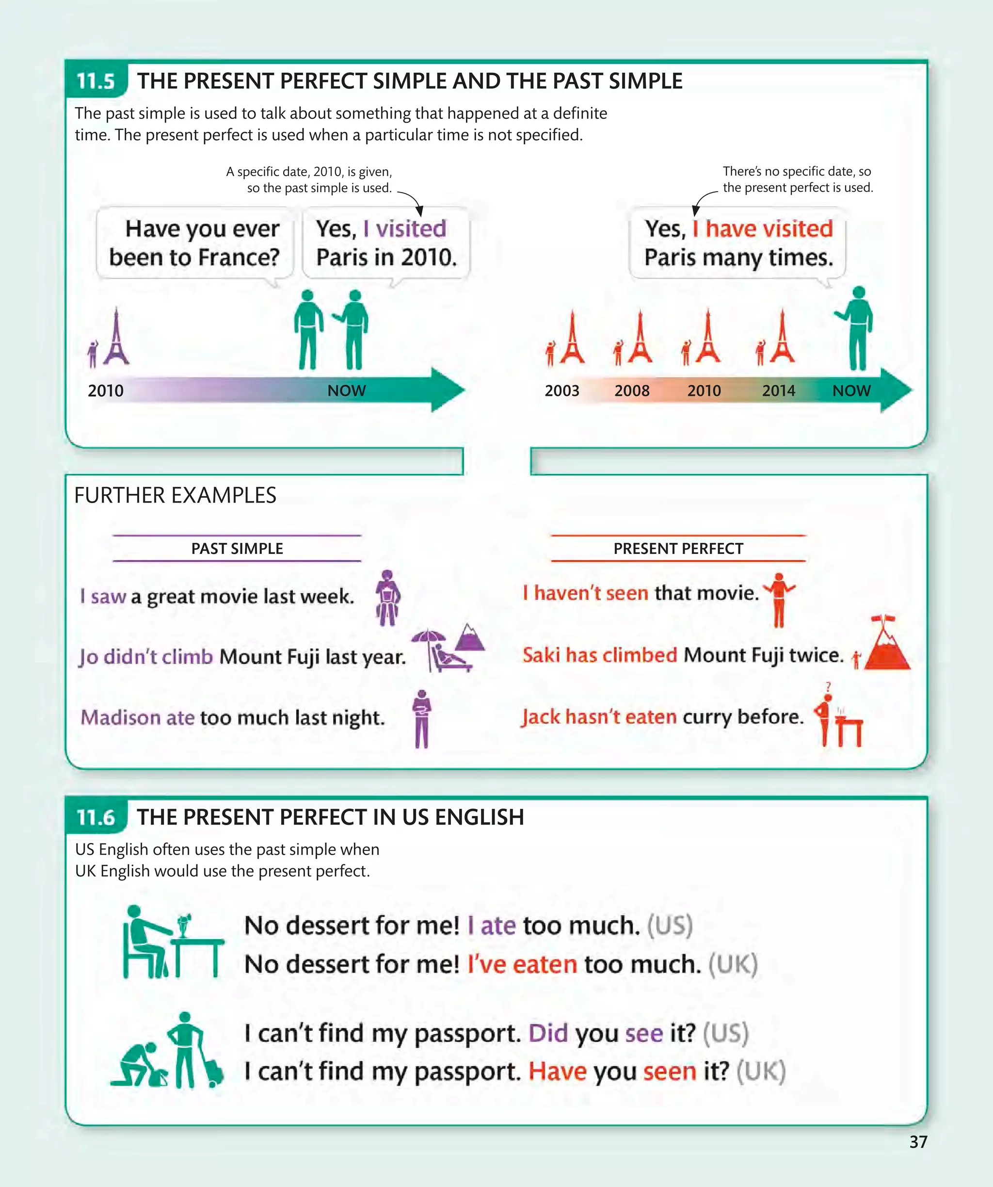 English Grammar - Present Perfect Tense | PDF