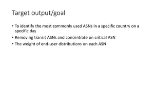 Country ASN dependencies | PPT