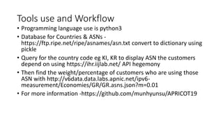 Country ASN dependencies | PPT