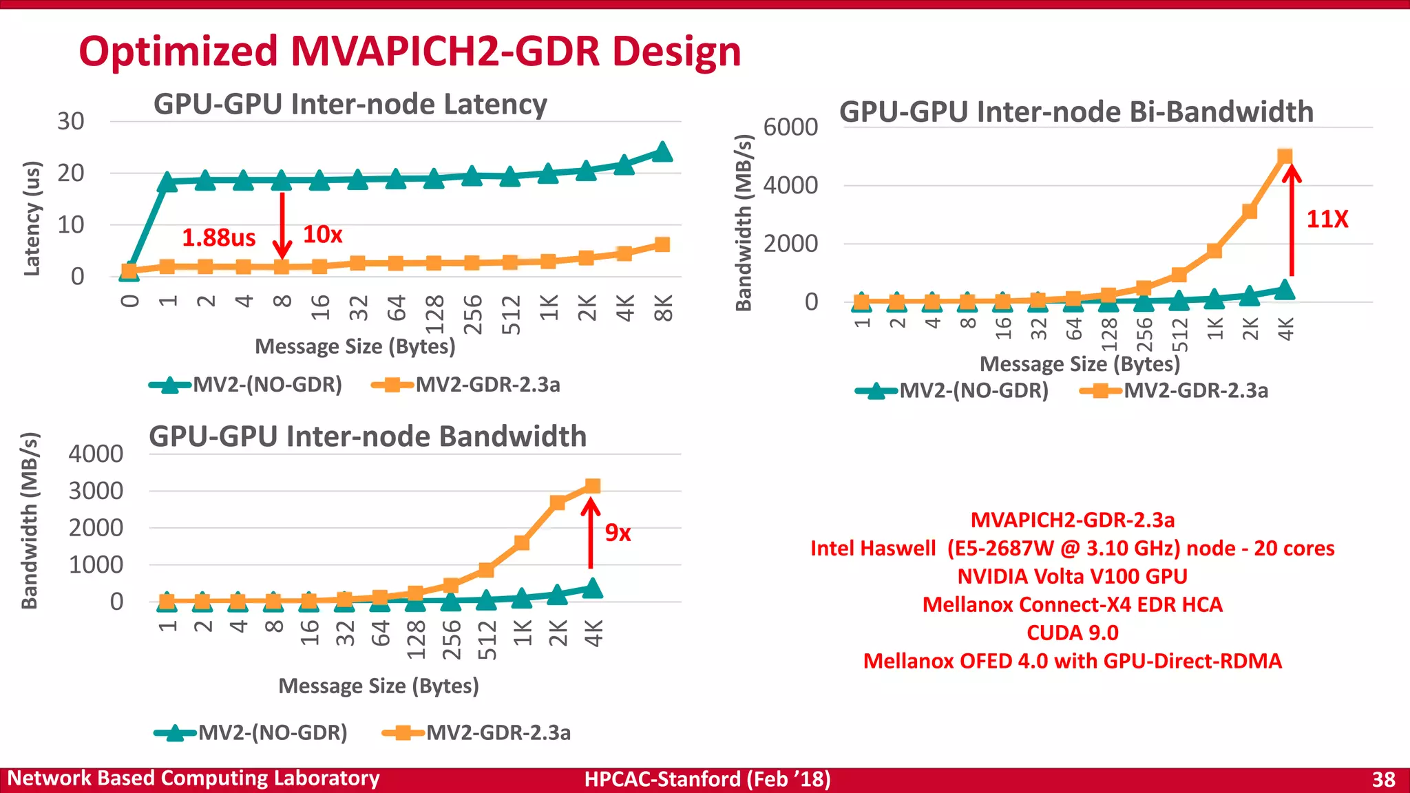 Designing Hpc Deep Learning And Cloud Middleware For Exascale Systems