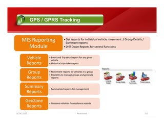 Dynakode Asset Tracking | PDF
