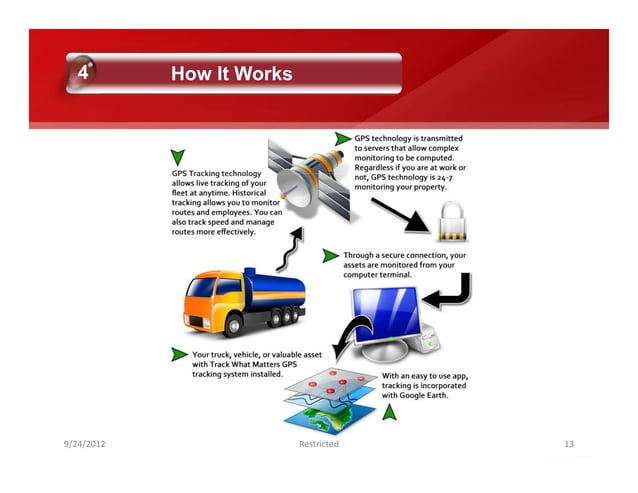 Dynakode Asset Tracking | PDF