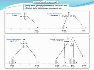 IB Chemistry on HNMR Spectroscopy and Spin spin coupling | PPTX