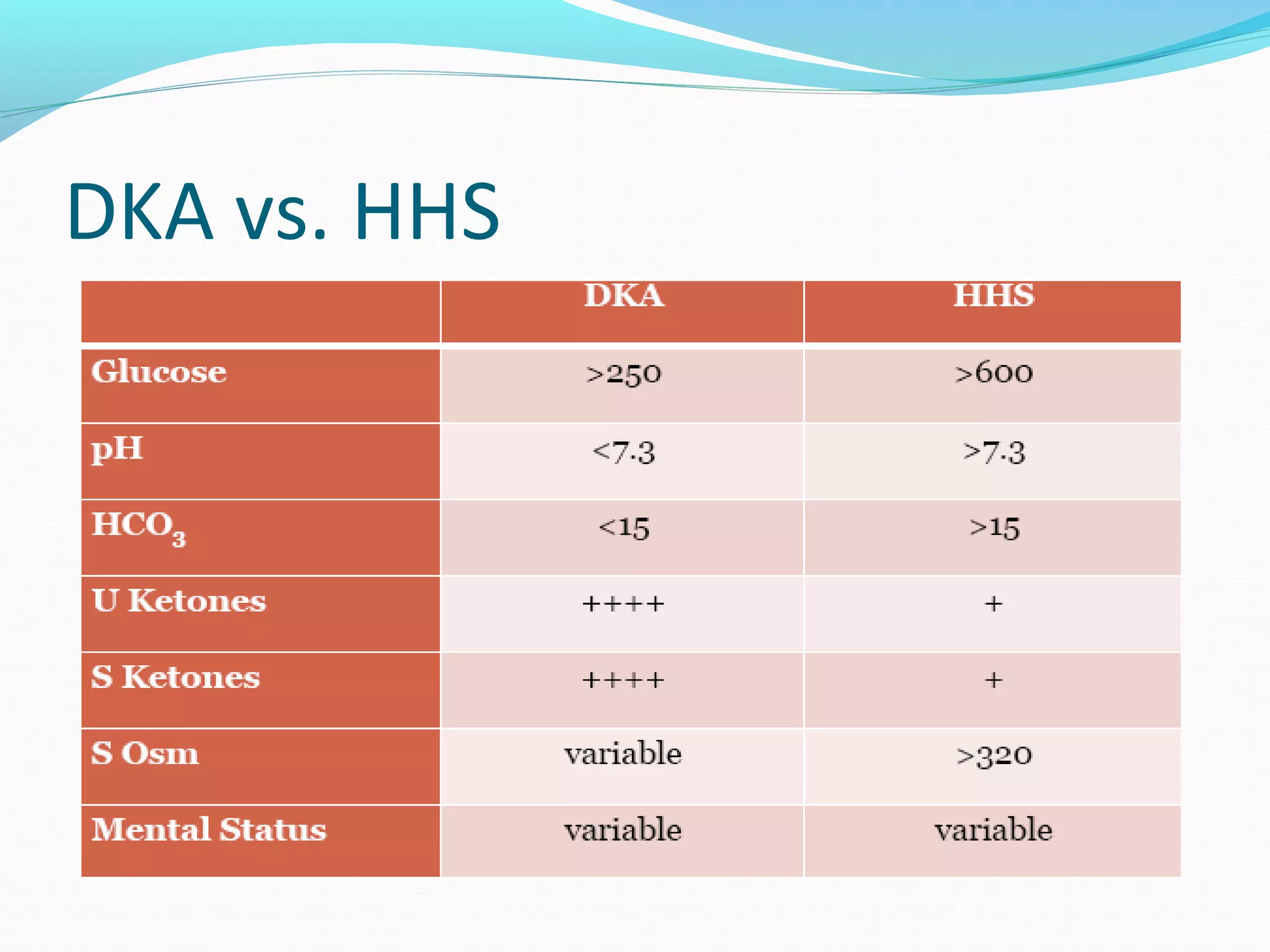 DKA in children | PPT