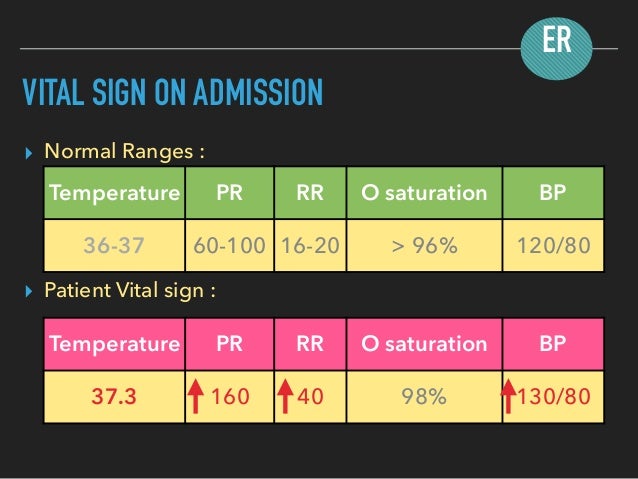 Diabetic Ketoacidosis Case presentation