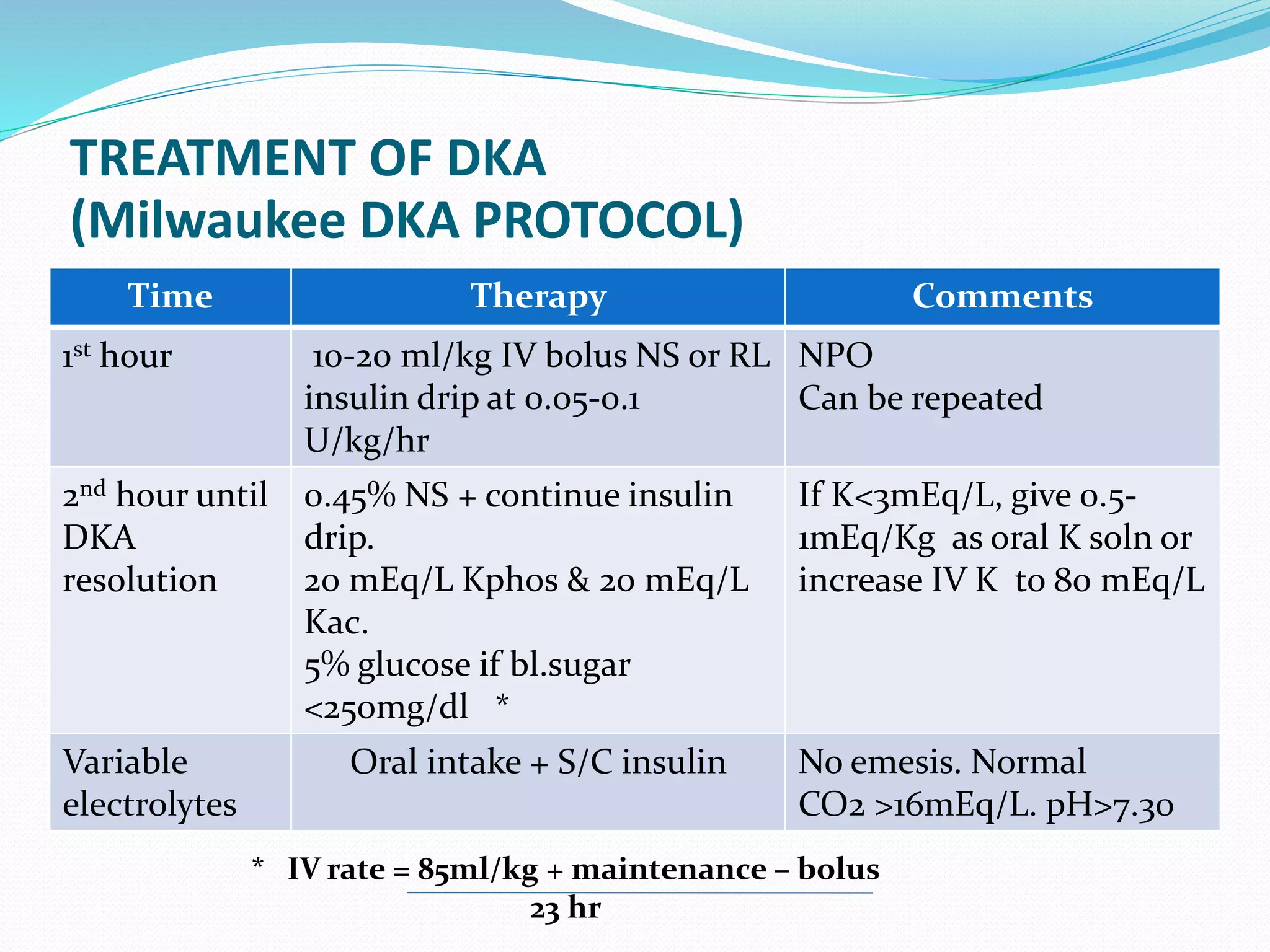 Diabetic Ketoacidosis in Children (DKA) | PPTX