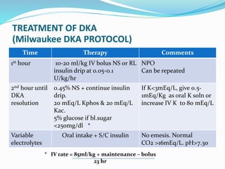 Diabetic Ketoacidosis in Children (DKA) | PPTX