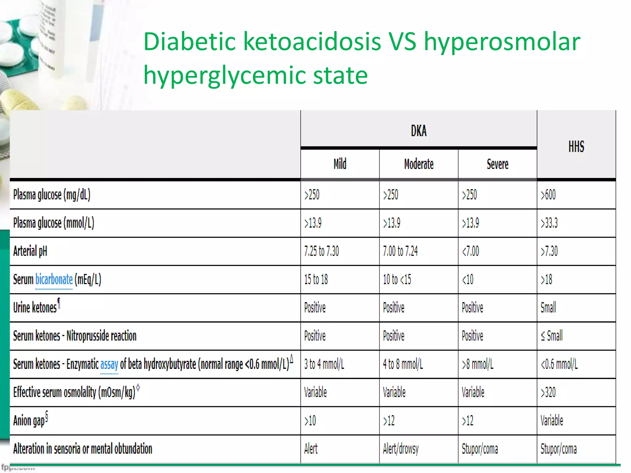 Diabetic ketoacidosis DKA | PPTX