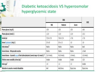 Diabetic ketoacidosis DKA | PPTX