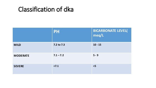 Dka