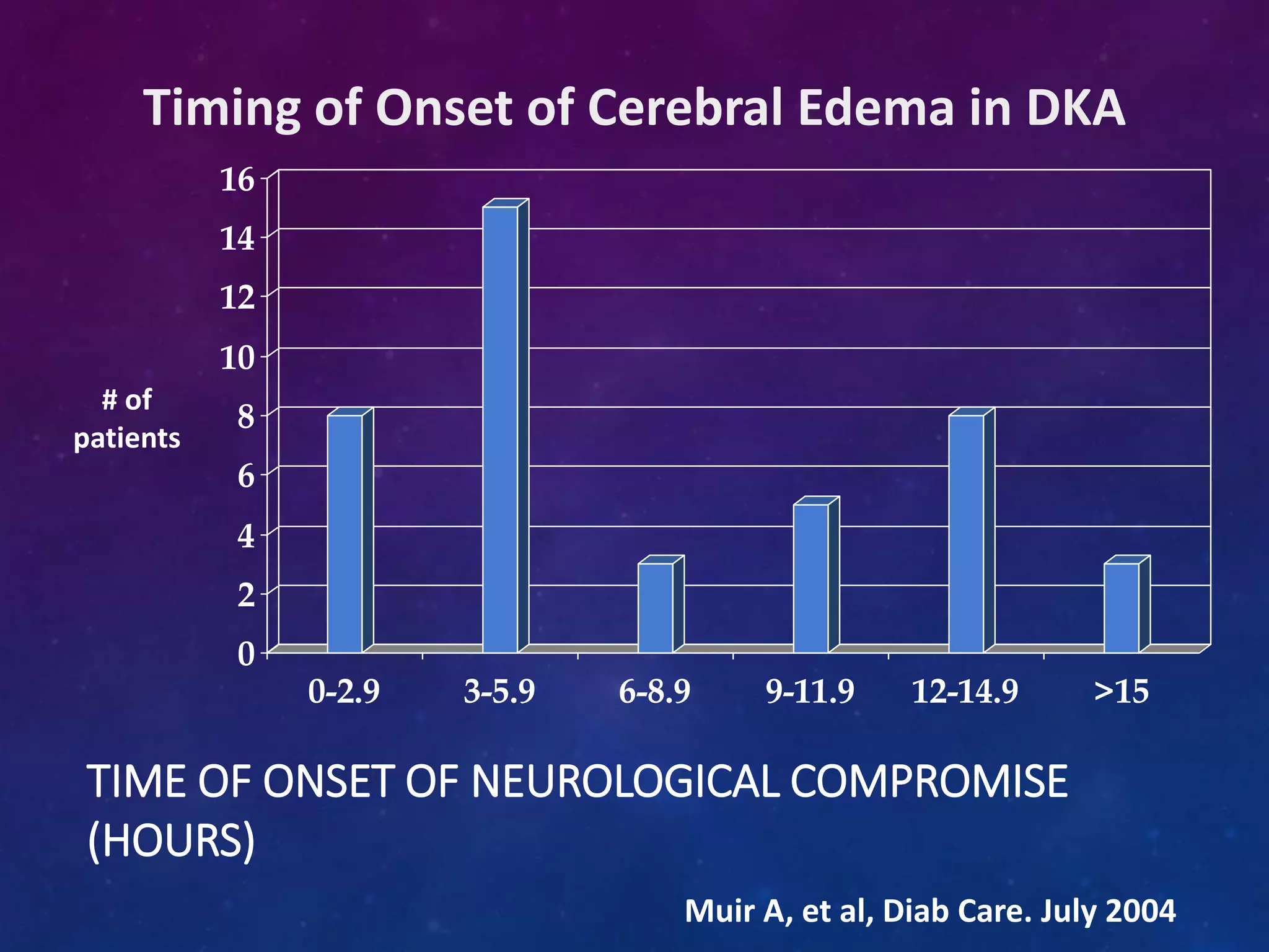 DKA in children | PPT