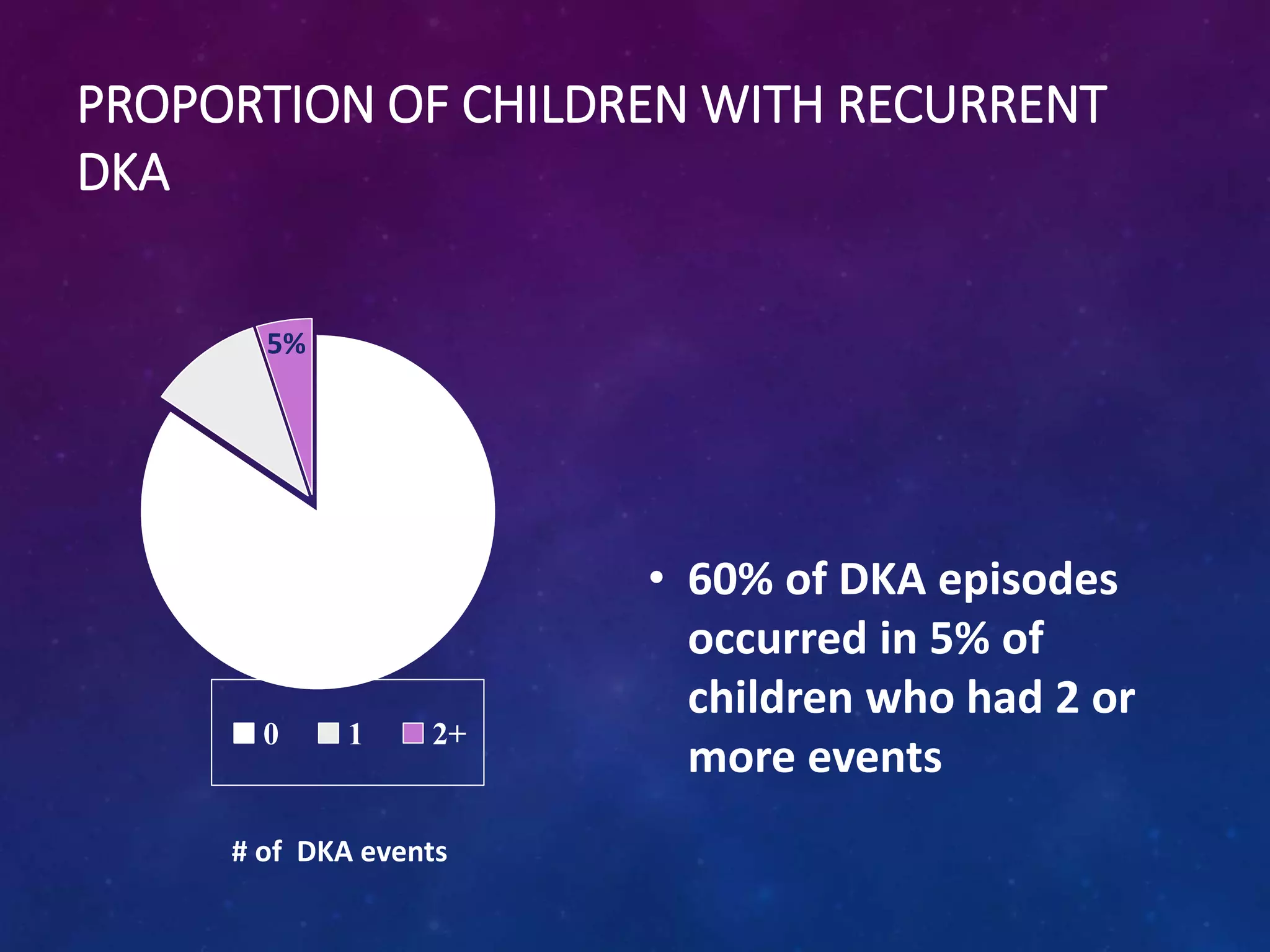 DKA in children | PPT