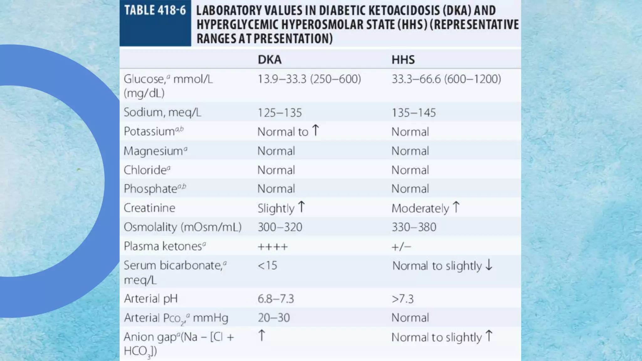 Diabetic Ketoacidosis and Hyperglycemic Hyperosmolar State | PPTX