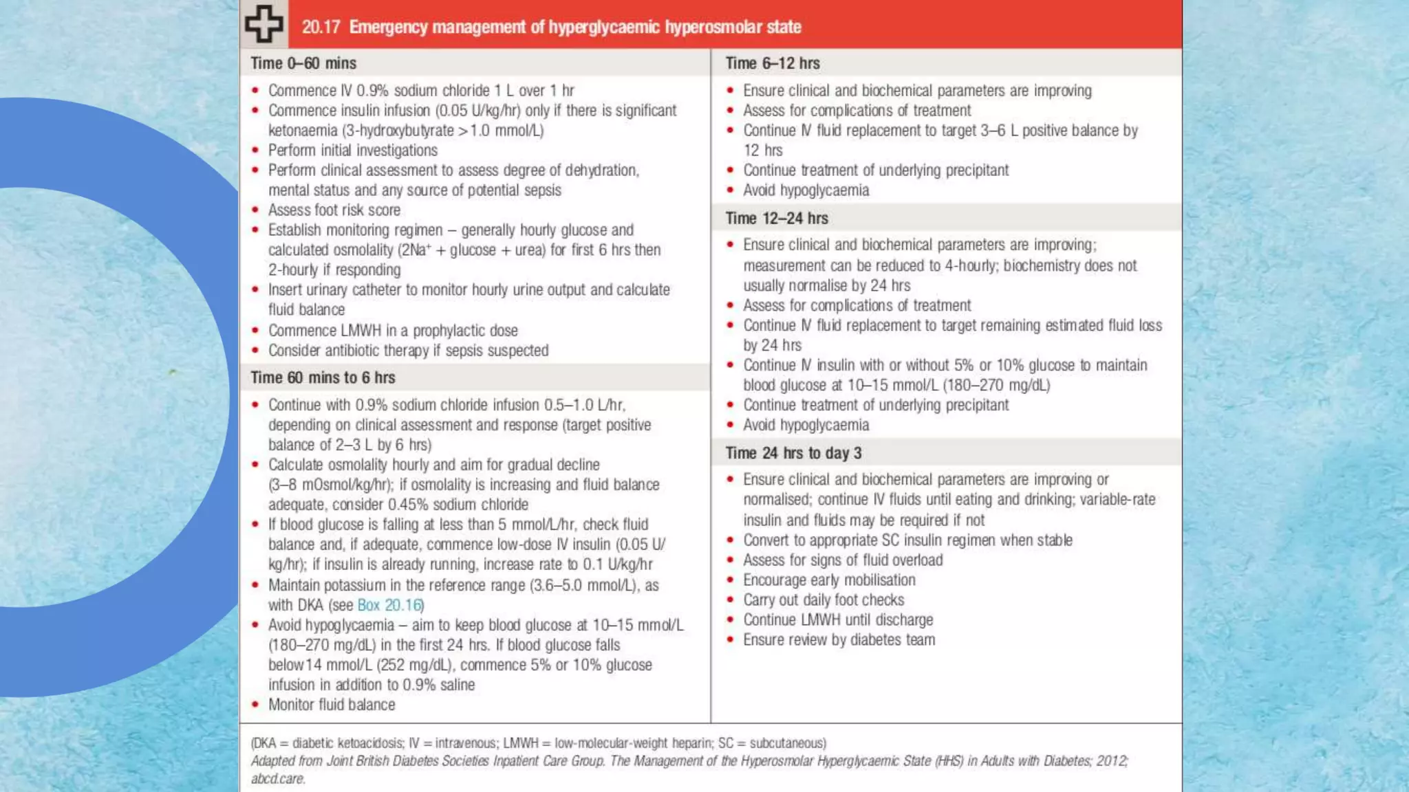 Diabetic Ketoacidosis and Hyperglycemic Hyperosmolar State | PPTX