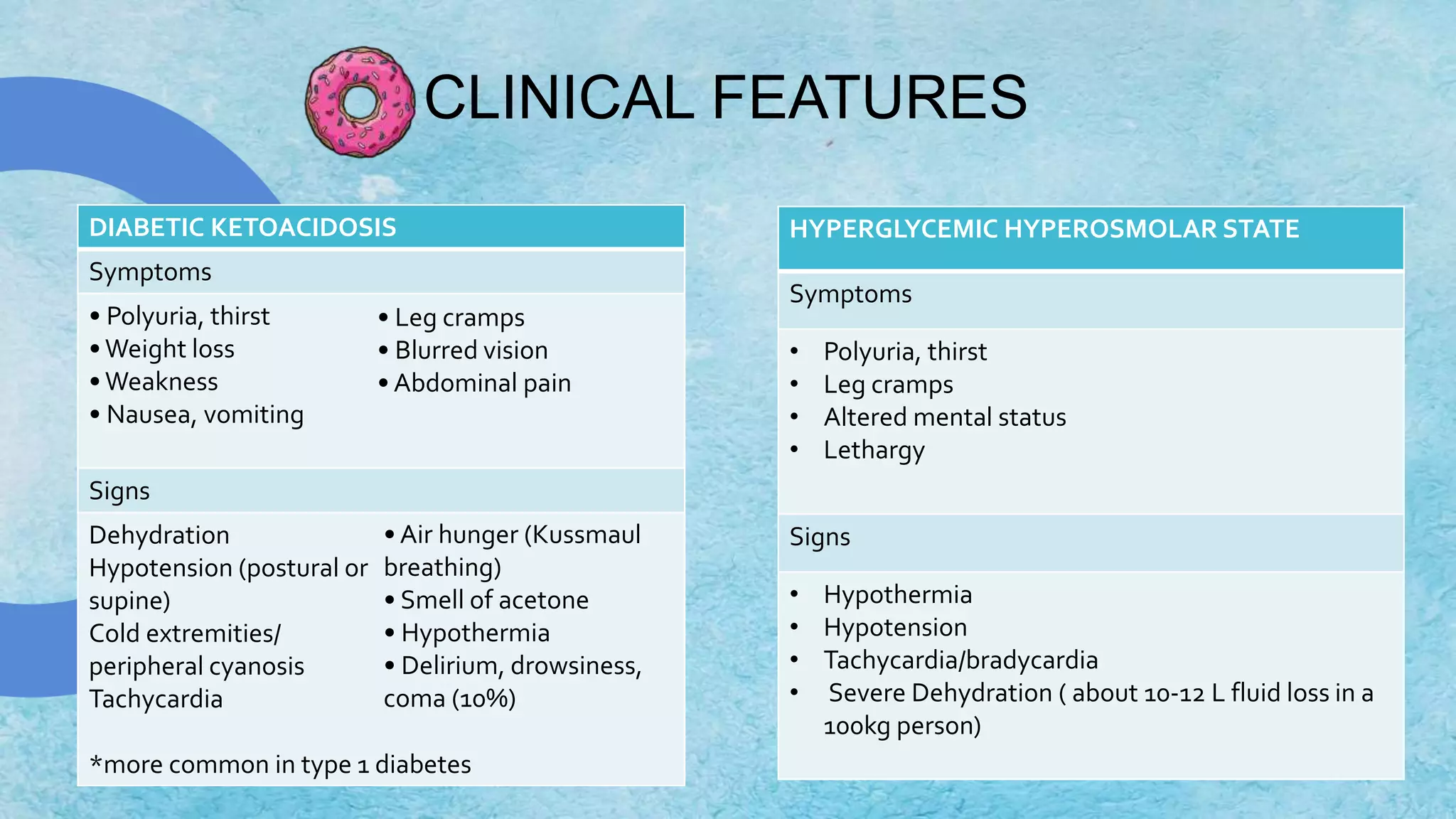 Diabetic Ketoacidosis and Hyperglycemic Hyperosmolar State | PPTX