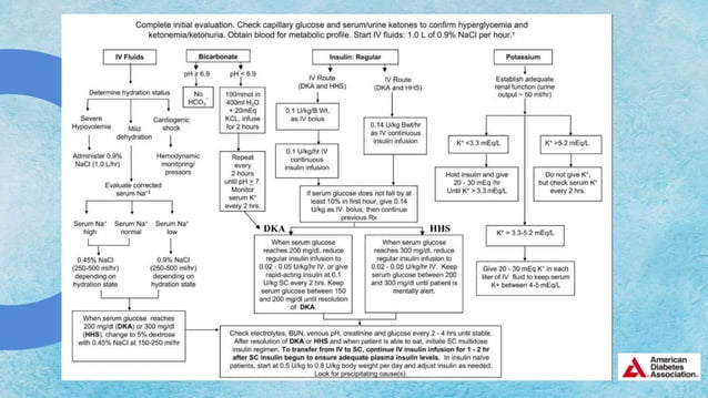 Diabetic Ketoacidosis and Hyperglycemic Hyperosmolar State | PPTX