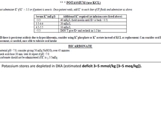DIABETES KETOACIDOSIS | PPTX