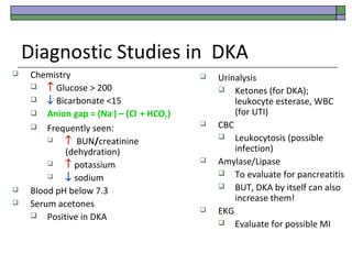 Urinalysis In Dka