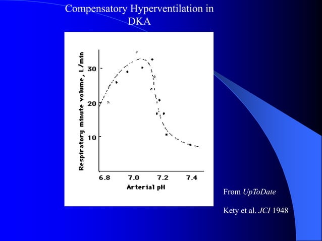 DKA.ppt | Endocrine and Metabolic Diseases | Diseases and Conditions