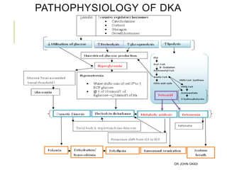 DKA.pptx | Blood Disorders | Diseases and Conditions