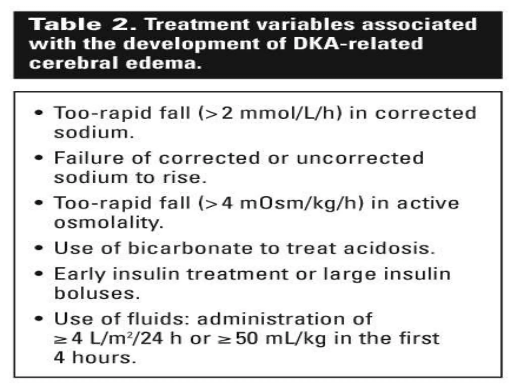 DKA diabetes ketoacidosis in children.ppt