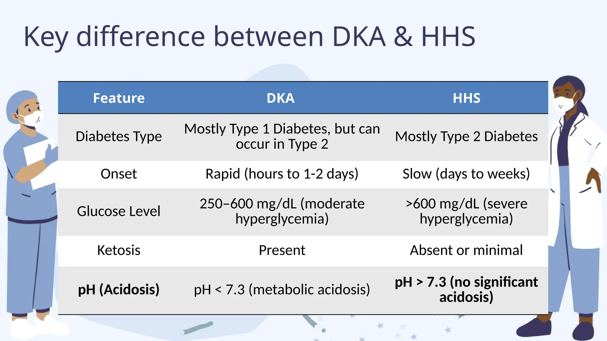 Diabetic Ketoacidosis (DKA) & Its Management Protocol | PPTX