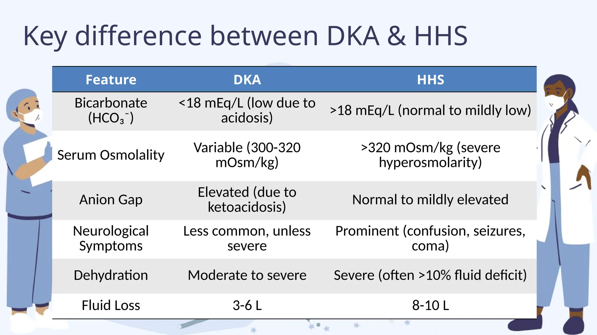 Diabetic Ketoacidosis (DKA) & Its Management Protocol | PPTX