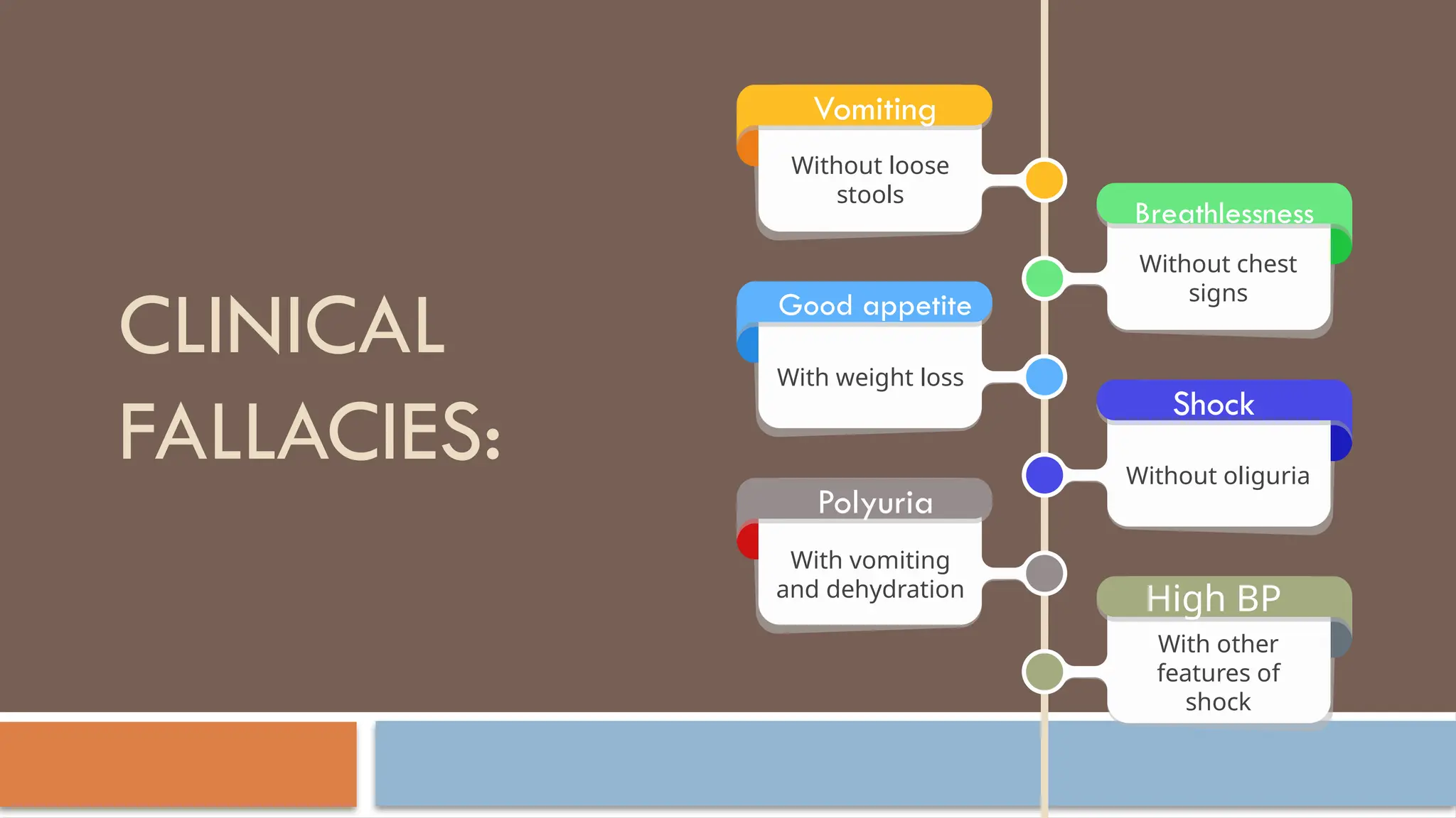 Diabetic ketoacidosis - ispad guidelines | PPTX