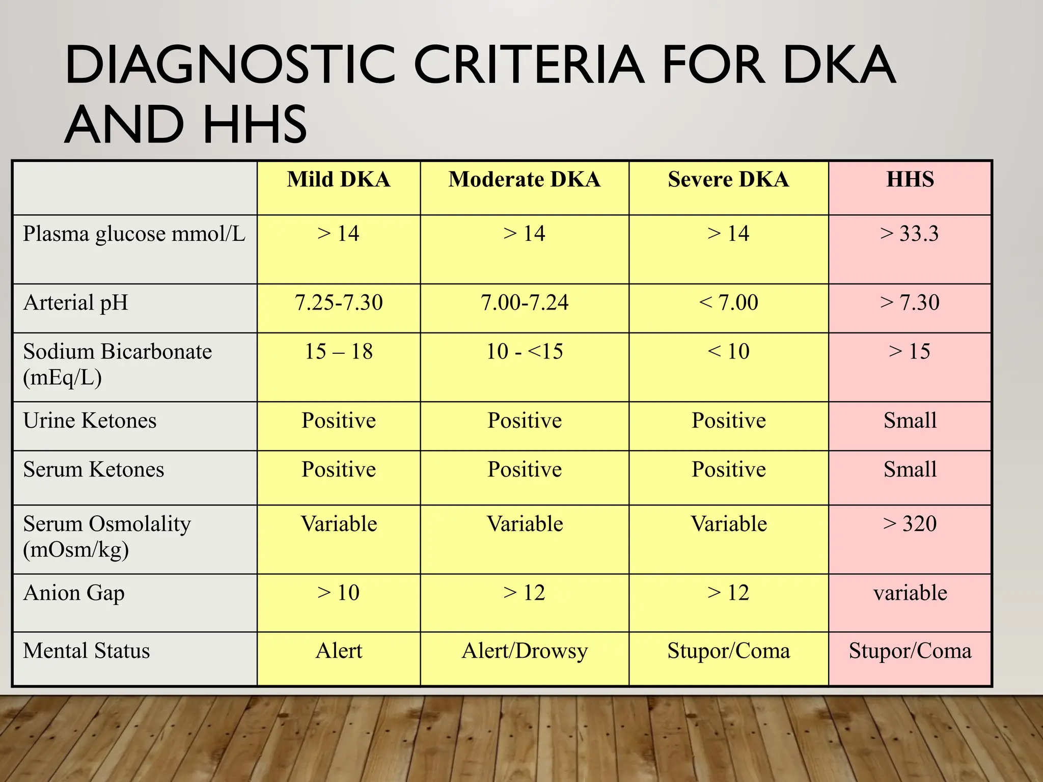 DIABETIC KETOACIDOSIS AND ITS MANAGEMENT .pptx