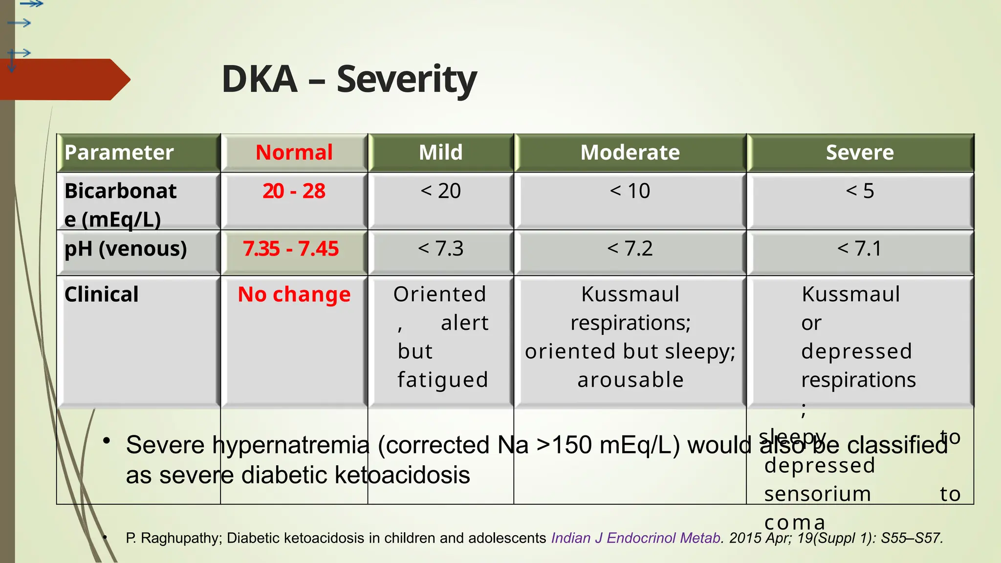 Diabetic ketoacidosis in children powerpoint | PPTX