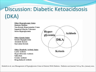 DKA case study | PPT