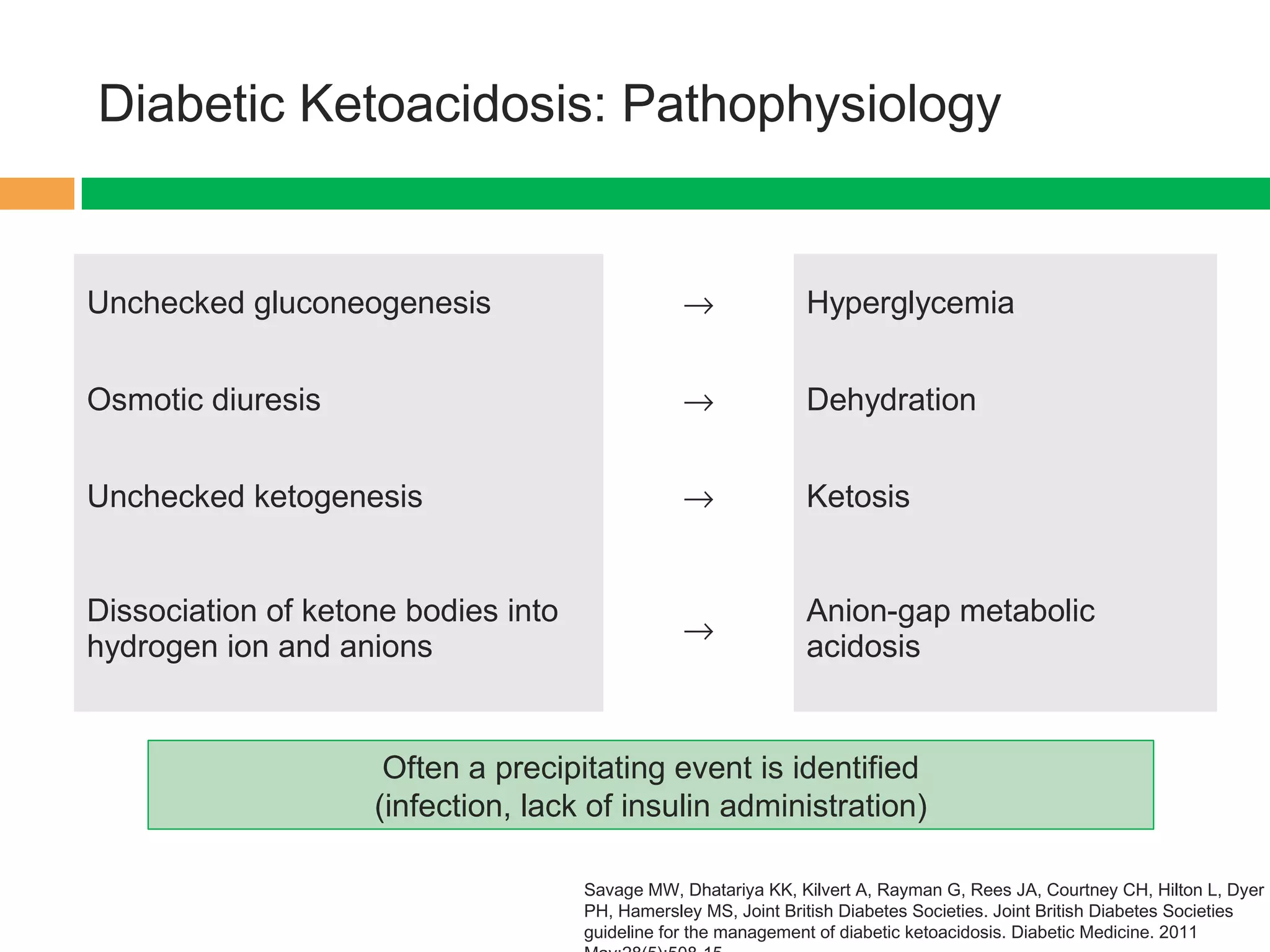 DIABETIC KETOACIDOSIS GUIDELINES | PPT