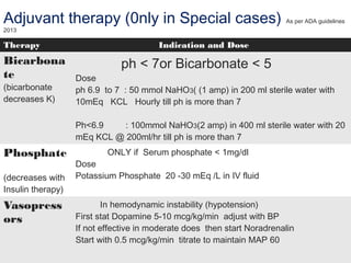 DIABETIC KETOACIDOSIS GUIDELINES | PPT