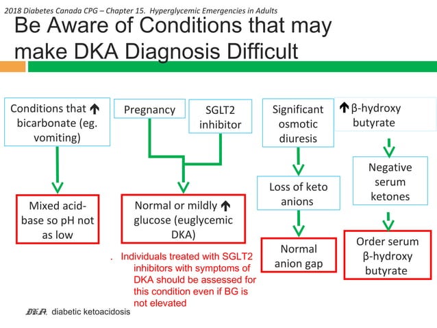 DIABETIC KETOACIDOSIS GUIDELINES