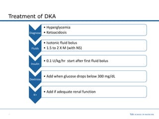 Pediatric Diabetic Keto Acidosis-for-PEM.pptx
