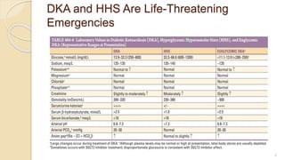 diabetic ketoacidosis-hhs by abdul aziz (1).pptx