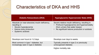 diabetic ketoacidosis-hhs by abdul aziz (1).pptx